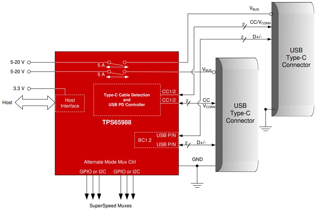 TPS65988DK USB Type-C & USB PD Controller - TI | Mouser