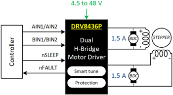 DRV8436E/DRV8436P 이중 H 브리지 모터 드라이버 - TI | Mouser
