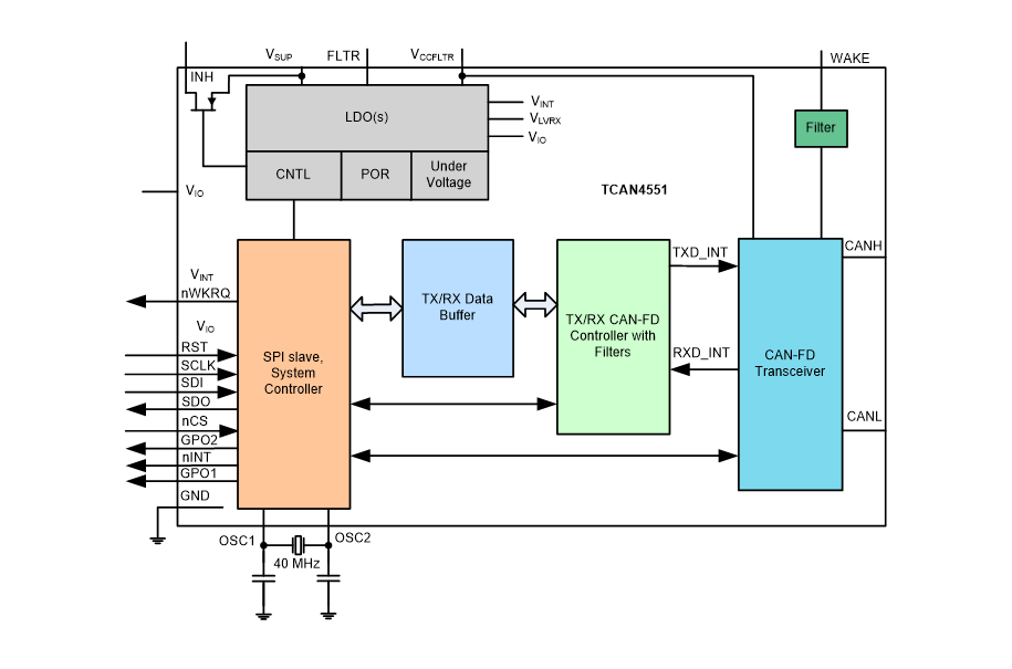 TCAN4551-Q1 자동차 CAN FD 컨트롤러 - TI | Mouser