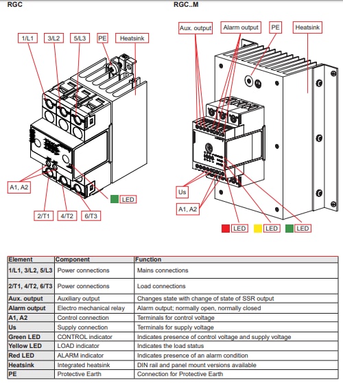 RGC2/3A SSRs - Carlo Gavazzi | Mouser