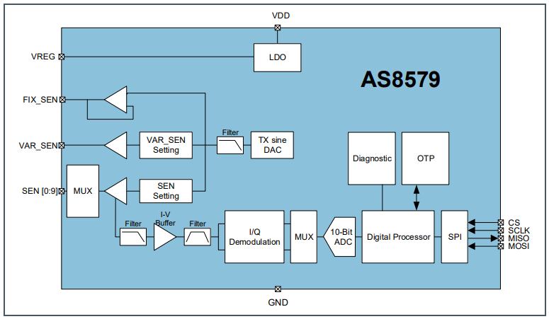 AS8579 센서 인터페이스 - ams OSRAM | Mouser