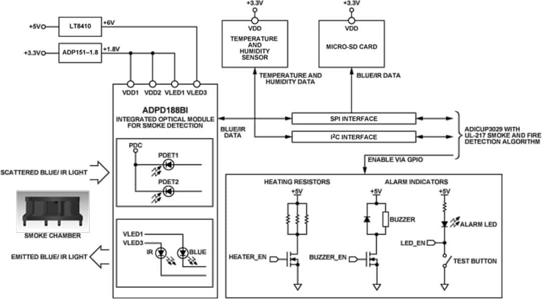 CN0537 UL-217 Smoke Detector Design - ADI | Mouser