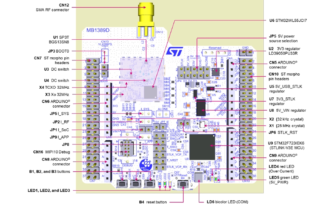 STM32WL Nucleo-64 보드(NUCLEO-WL55JC) - STMicro | Mouser