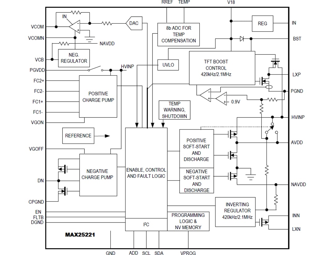 MAX25220/1 자동차용 4 채널 TFT-LCD 전력 IC - Maxim | Mouser