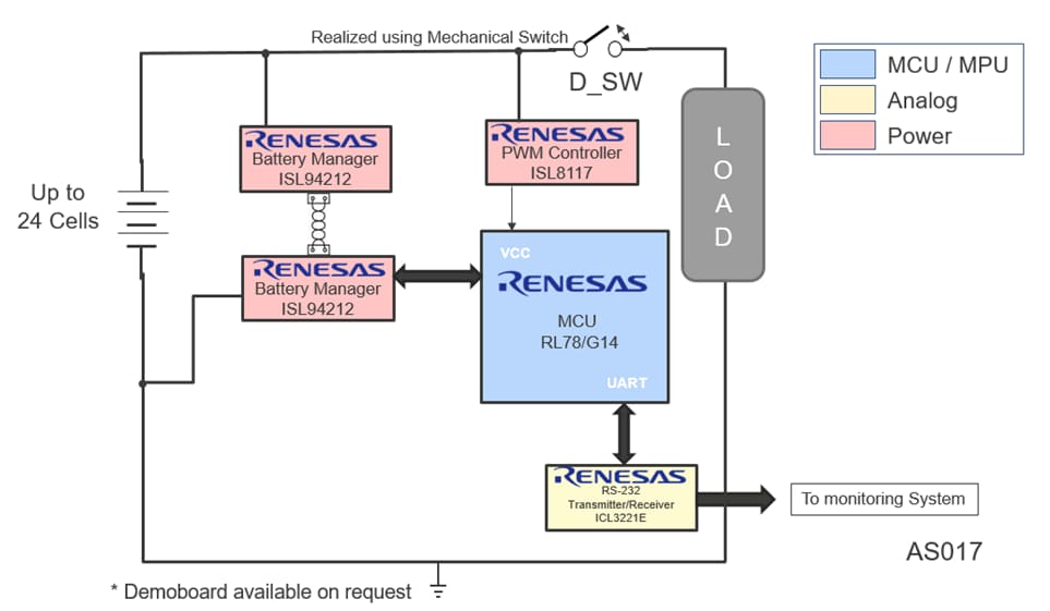 BMS(배터리 관리장치) - Renesas | Mouser