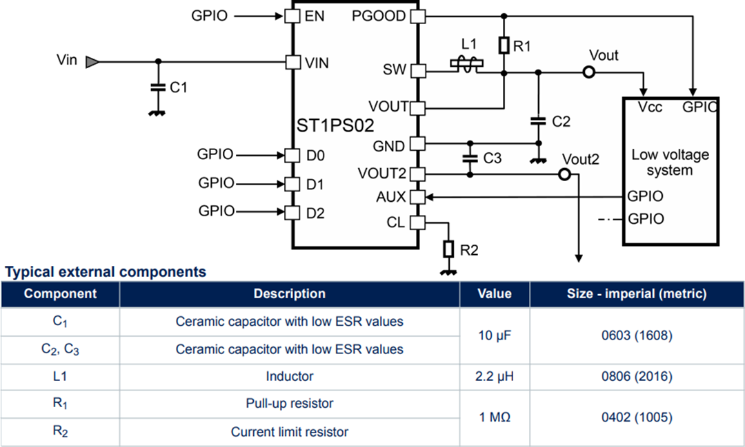 ST1PS02 동기식 강압 컨버터 - STMicro | Mouser
