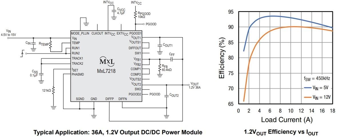 MxL7218 Dual Channel Power Modules - MaxLinear | Mouser