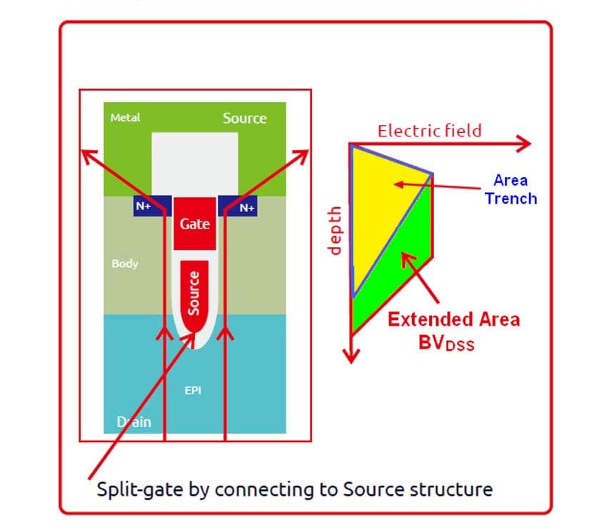 Split Gate Technology MOSFETs - MCC | Mouser