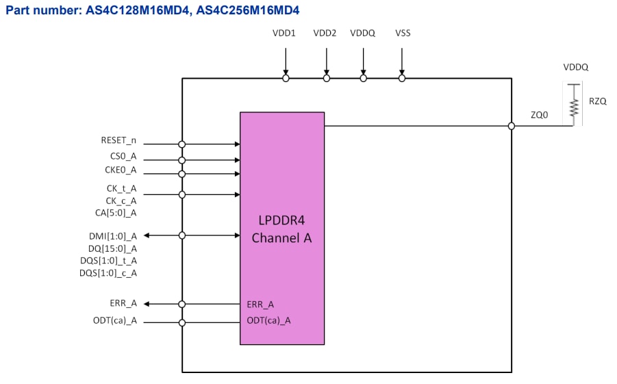 2GB/4GB/8GB/16GB/32GB LPDDR4 SDRAM - Alliance | Mouser