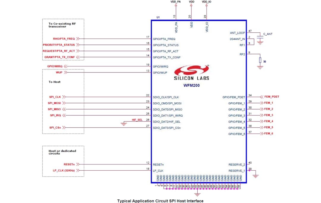 WFM200S Series 2 Wi-Fi SiP Module - Silicon Labs | Mouser