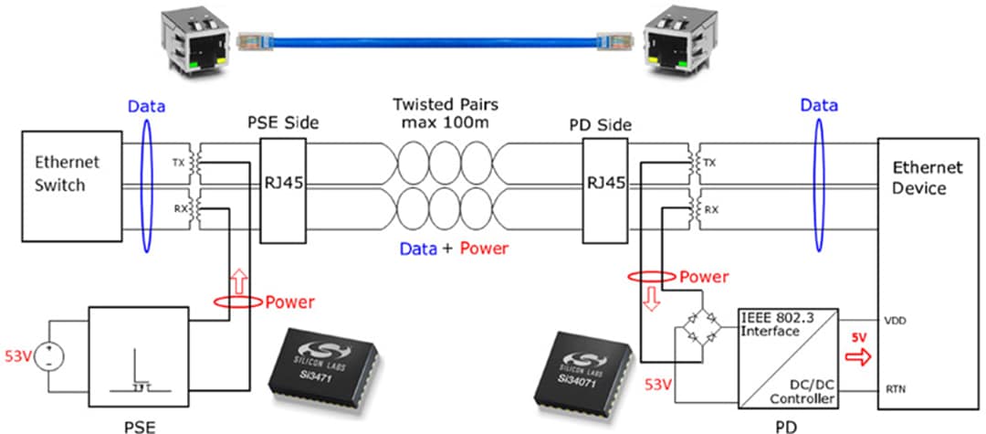 Si34071 PoE(Power over Ethernet) IC - Silicon Labs | Mouser
