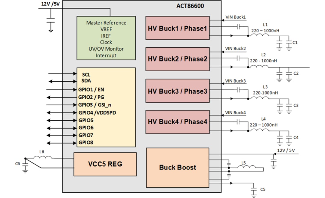 ACT86600 ActivePMU PMIC(전력 관리 IC) - Qorvo | Mouser