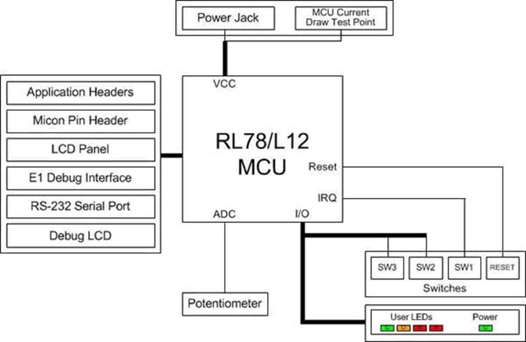 RL78/L12 용 스타터 키트(e2studio 포함) - Renesas | Mouser