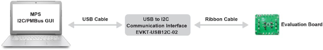 EVKT-USBI2C-02 USB to I2C/PMBus Dongle - MPS | Mouser