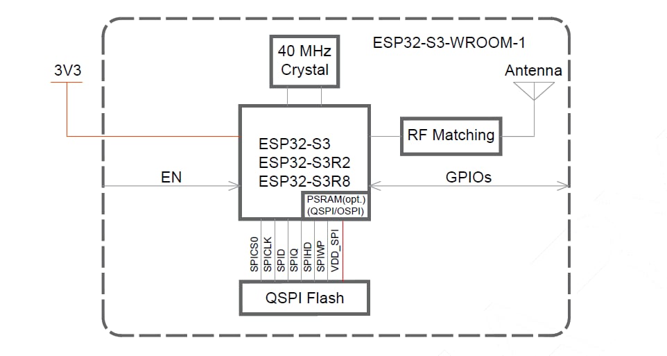 ESP32-S3-WROOM-1/1U Modules - Espressif Systems | Mouser