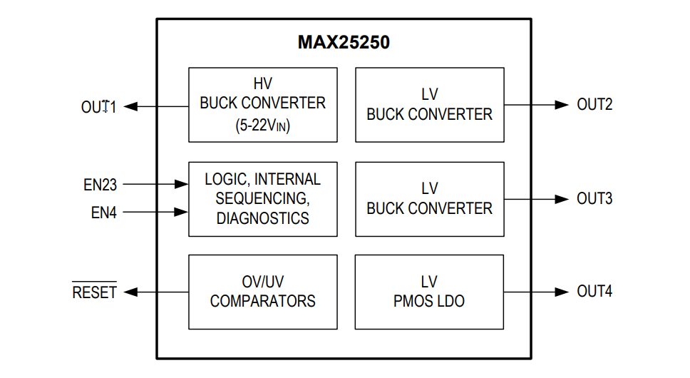 MAX25250 4출력 미니 PMIC - Analog Devices / Maxim Integrated | Mouser