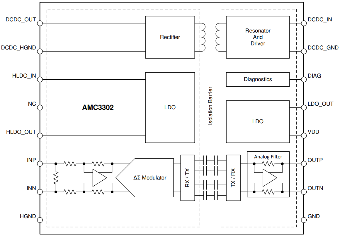 AMC3302/AMC3302-Q1 강화 절연 증폭기 - TI | Mouser