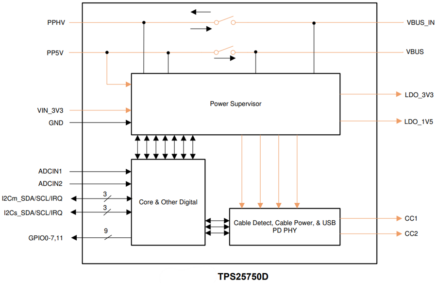 TPS25750 USB Type-C 및 PD 컨트롤러 - TI | Mouser