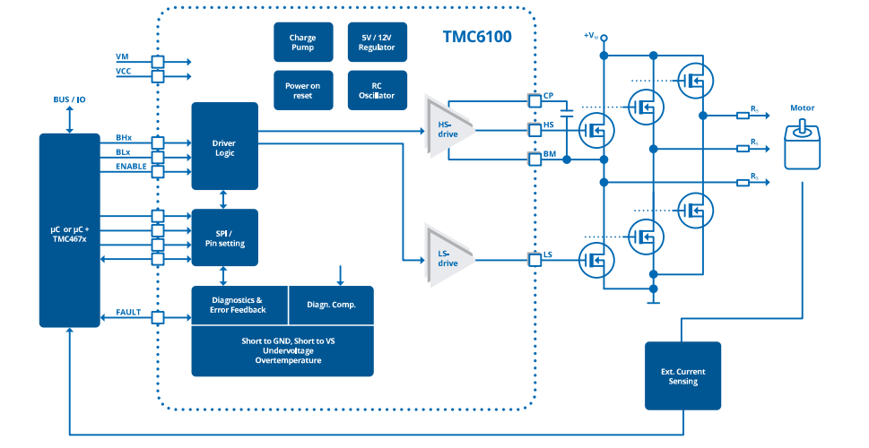 BLDC/PMSM 모터용 TMC6100 전력 드라이버 - ADI Trinamic | Mouser