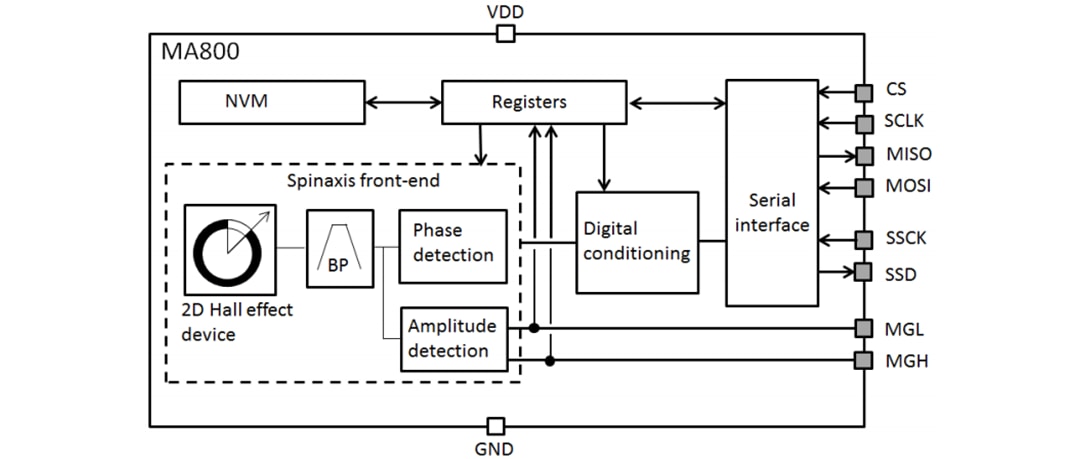 MagAlpha MA800 8-Bit Contactless Angle Sensor - MPS | Mouser