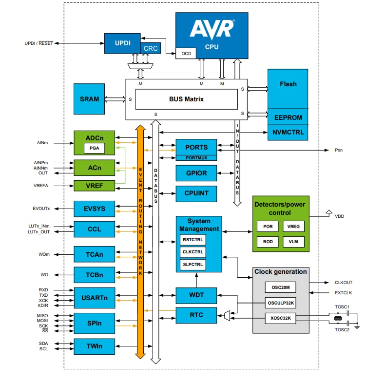 ATtiny1624, ATtiny1626, ATtiny1627 8비트 MCU - Microchip Technology | Mouser