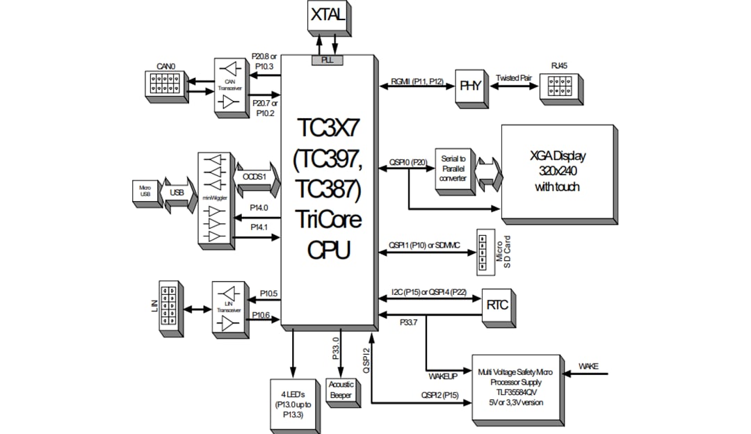 AURIX TC3xx Motor Control Application Kit - Infineon Technologies | Mouser