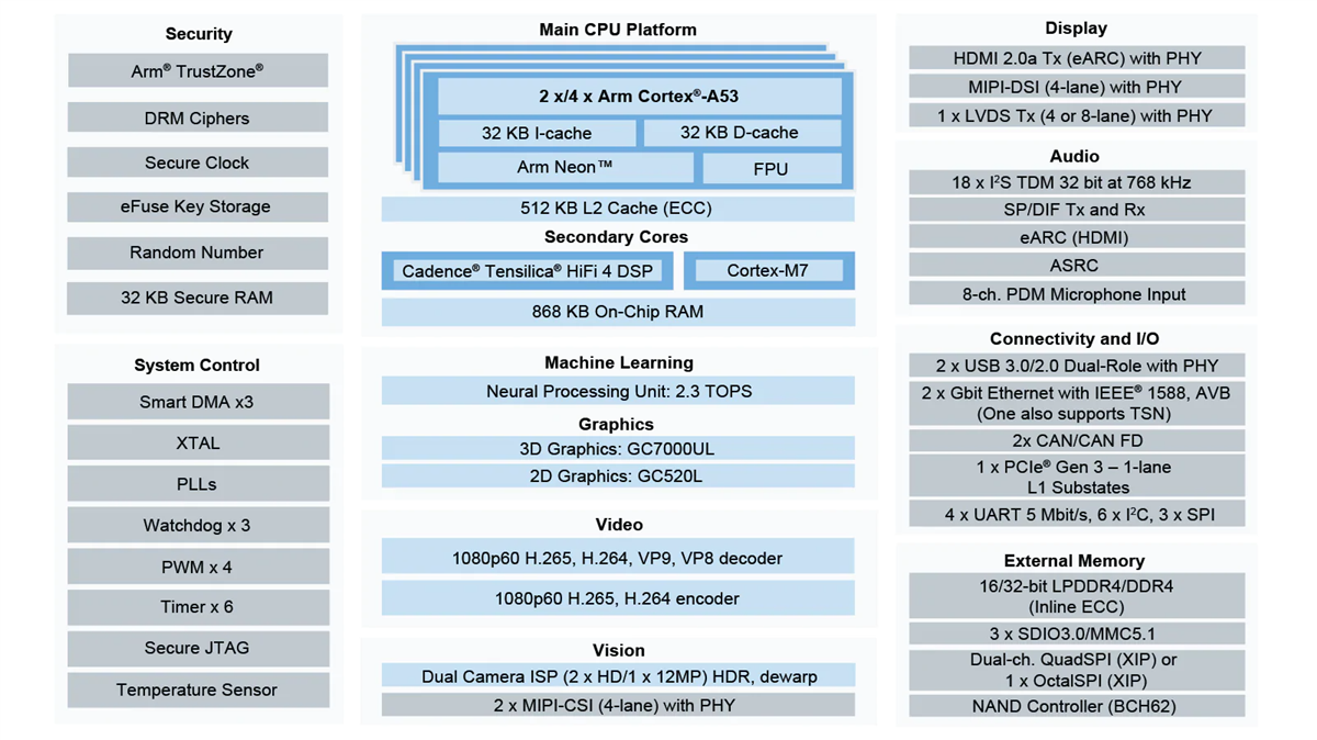 i.MX 8M Plus 프로세서 - NXP Semiconductors | Mouser