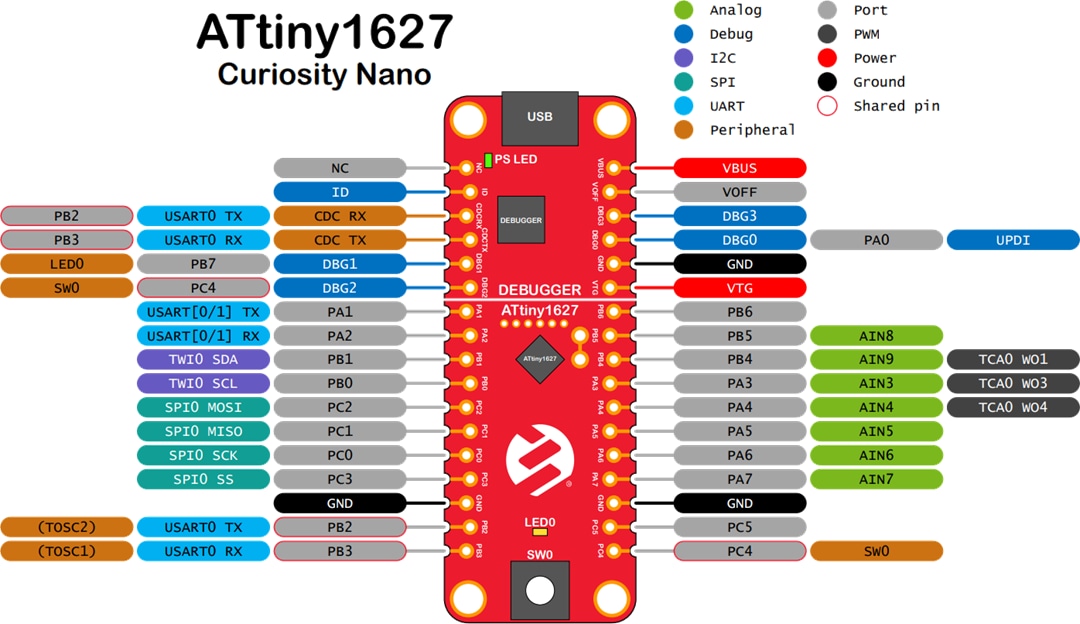 ATtiny1627 Curiosity Nano 키트(DM080104) - Microchip Technology | Mouser