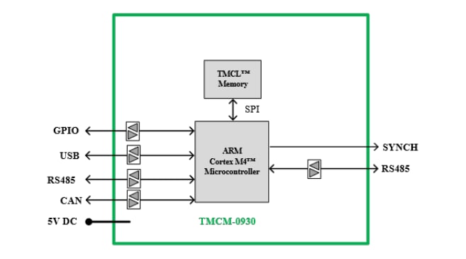 TMCM-0930-TMCL 슬롯형 마이크로컨트롤러 모듈 - ADI Trinamic | Mouser