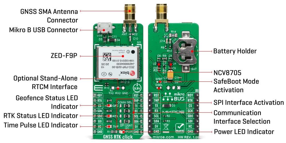 GNSS RTK Click - Mikroe | Mouser