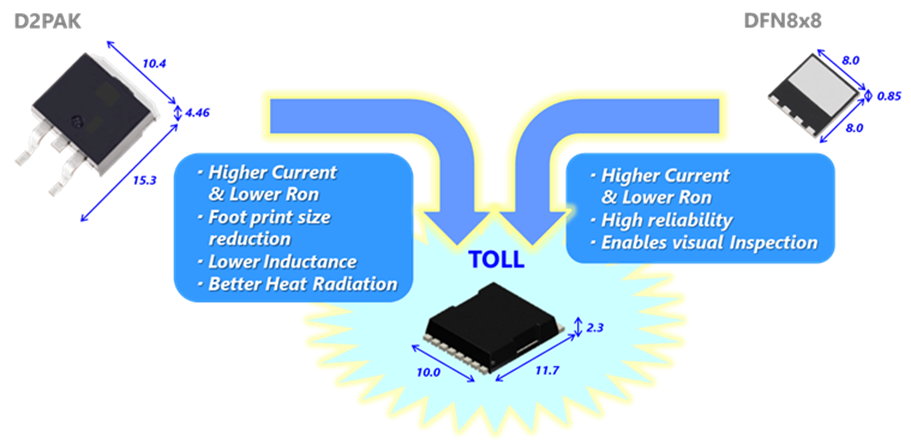 TOLL 패키지로 제공되는 고전압 DTMOS VI MOSFET - Toshiba | Mouser