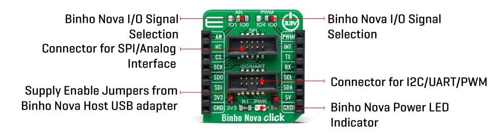 Binho Nova Click - Mikroe | Mouser