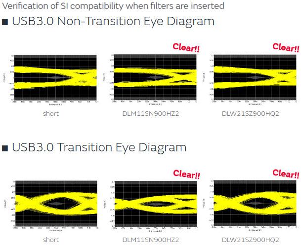 CISPR25를 준수하기 위해 취한 조치의 예 - Murata | Mouser