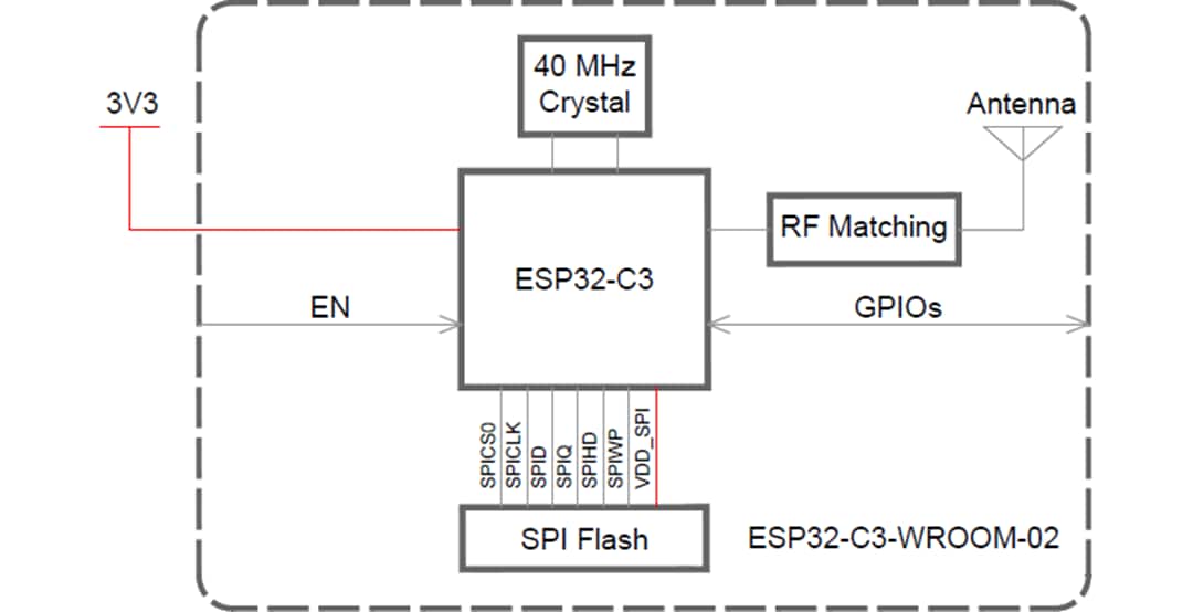 ESP32-C3-WROOM-02 Wi-Fi / BLE Module - Espressif Systems | Mouser