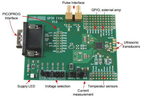 GP30 Standard Board - ScioSense | Mouser
