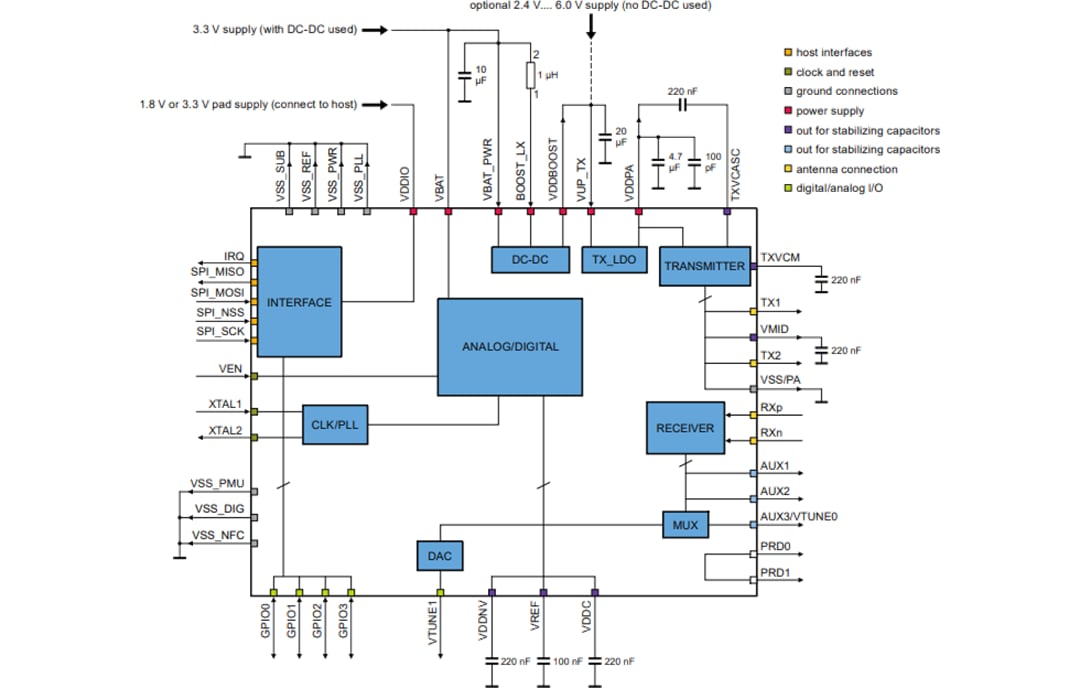 PN5190 NFC 프런트엔드 - NXP Semiconductors | Mouser