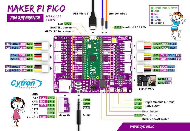 Maker Pi Pico 베이스 - Seeed Studio | Mouser Maker Pi Pico 베이스 - Seeed Studio | Mouser