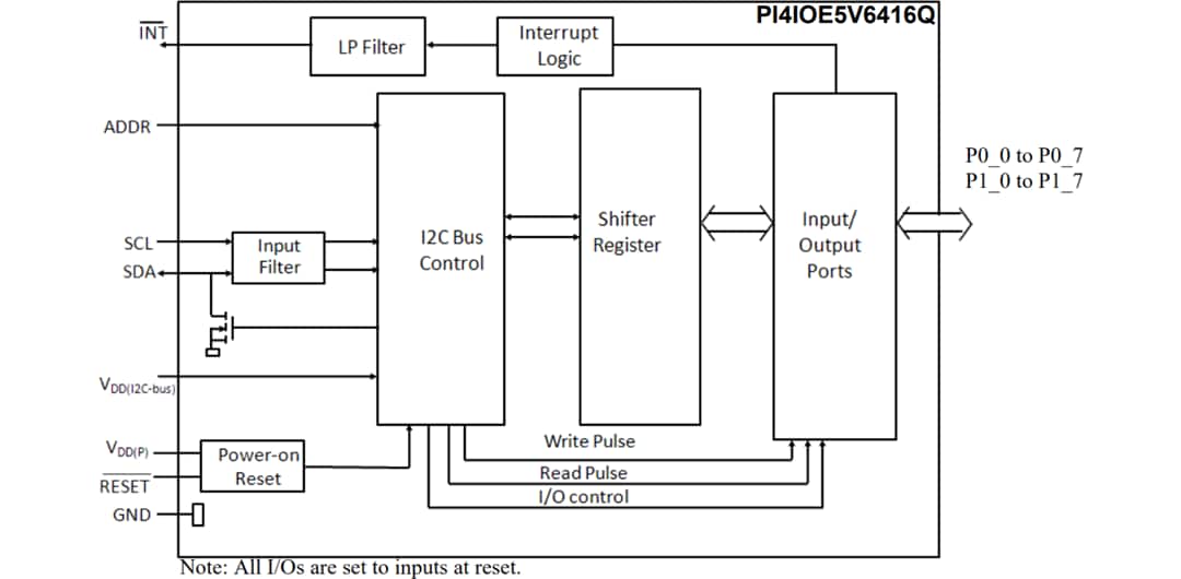 PI4IOE5V6416Q 자동차용 I2C 버스 I/O 확장기 - Diodes Inc | Mouser
