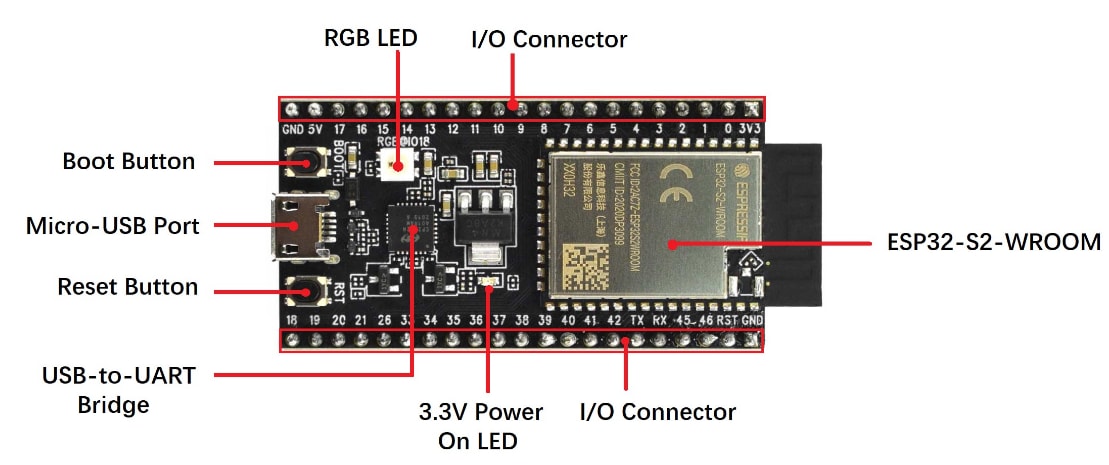 ESP32-S2-Saola-1M Development Board - DFRobot | Mouser