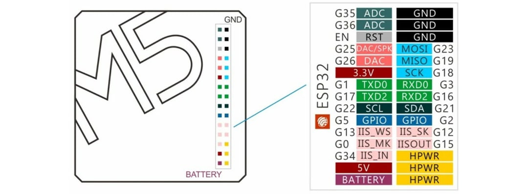 COMMU Module - M5Stack | Mouser