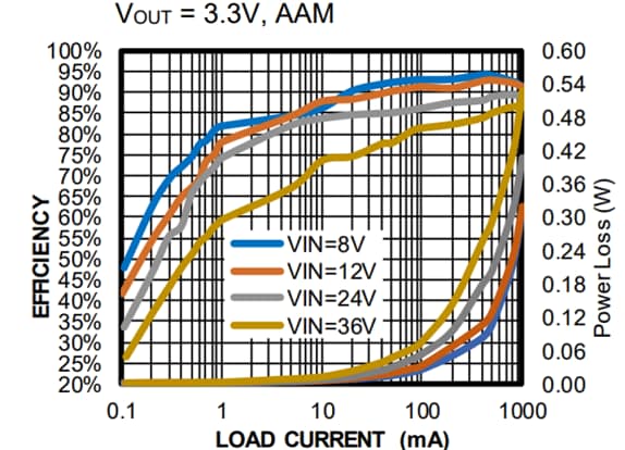 EVQ4431-L-00A Evaluation Board - MPS | Mouser
