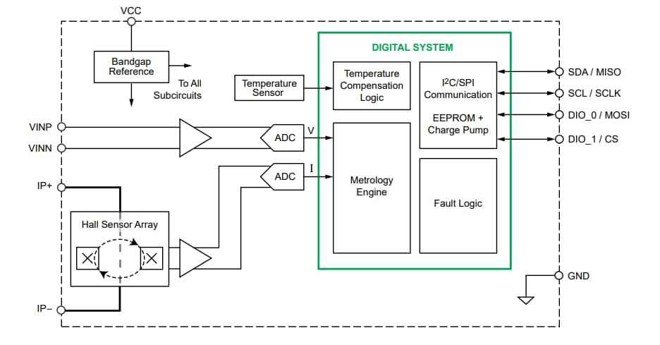 ACS37800 AC/DC Power Monitoring Current Sensor ICs - Allegro ...