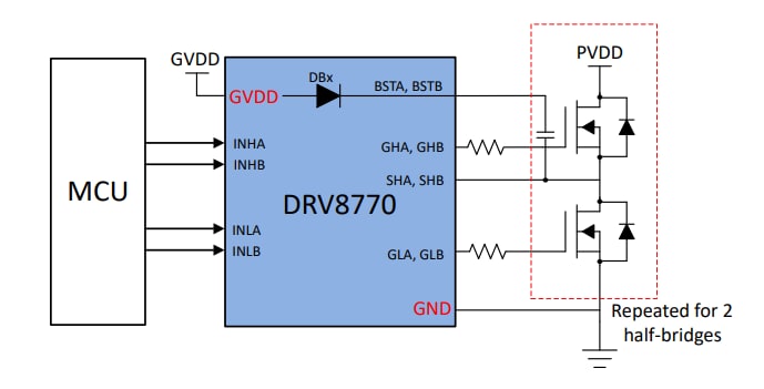 DRV8770 100V 브러시 DC 게이트 드라이버 - TI | Mouser