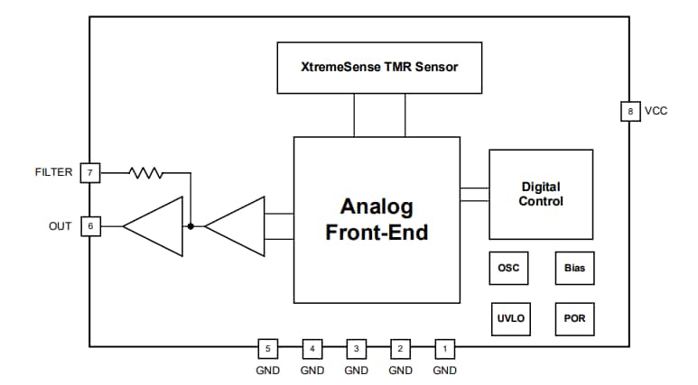 CT453 XtremeSense® TMR Contactless Current Sensors - Allegro ...
