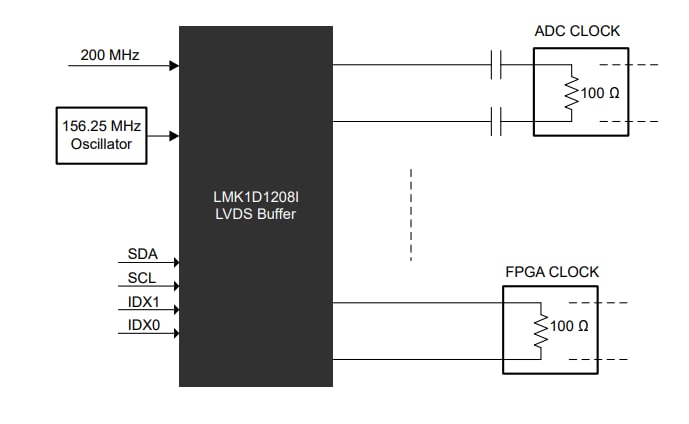 LMK1D1208I I2C 낮은 가산 지터 LVDS 버퍼 - TI | Mouser