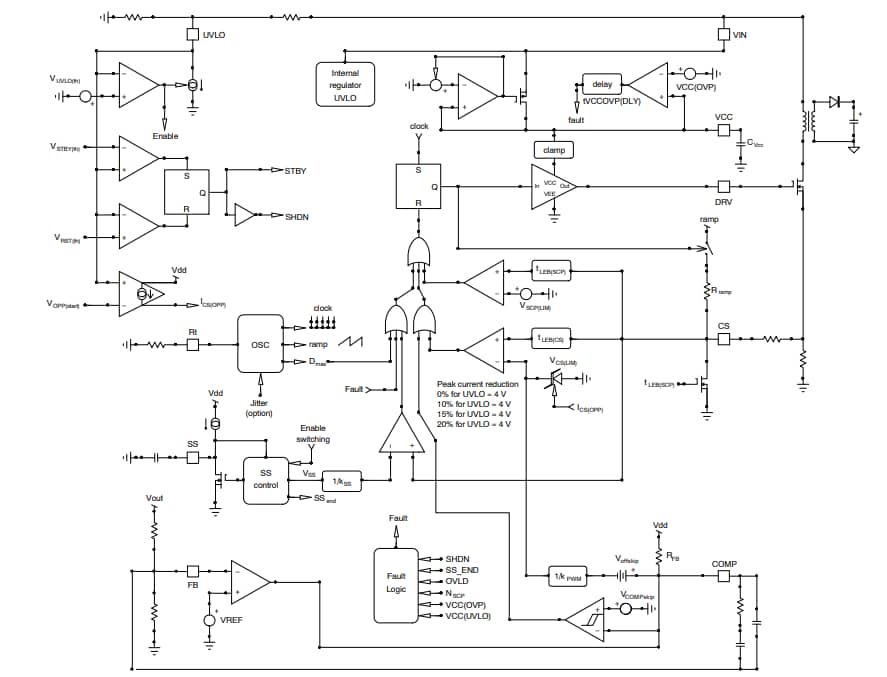 NCV12711 전류 모드 PWM 컨트롤러 - onsemi | Mouser
