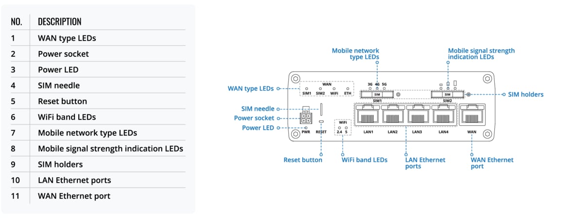 RUTX50 Industrial 5G Routers - Teltonika | Mouser
