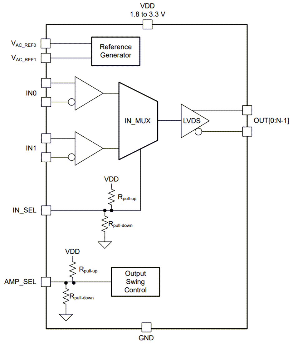 LMK1D121x 낮은 가산 지터 LVDS 클록 버퍼 - TI | Mouser