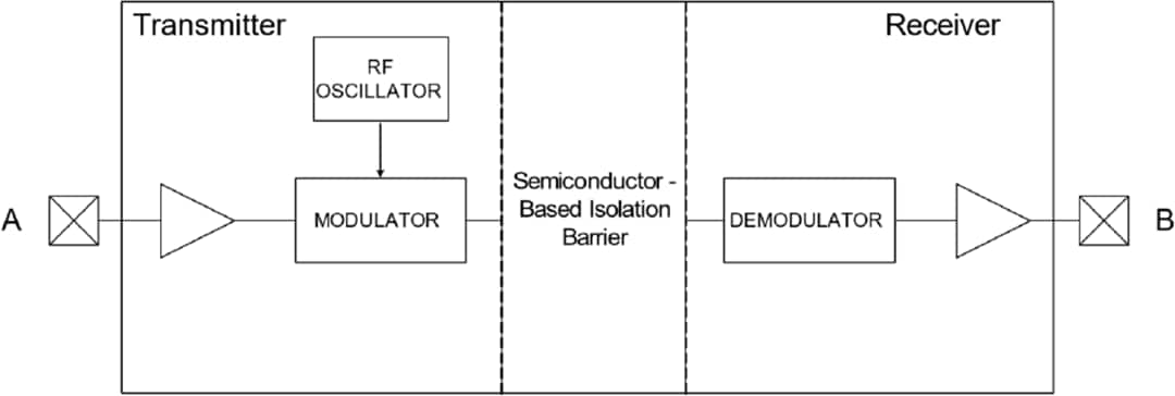 Si858x Integrated Isolated RS-485 Transceivers - Skyworks Solutions Inc. | Mouser