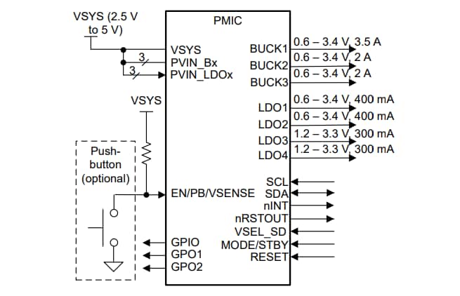 TPS65219/TPS65219-Q1 통합 PMIC - TI | Mouser